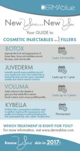 4 Ways to Renew Your Skin in 2017 - DermaBlue